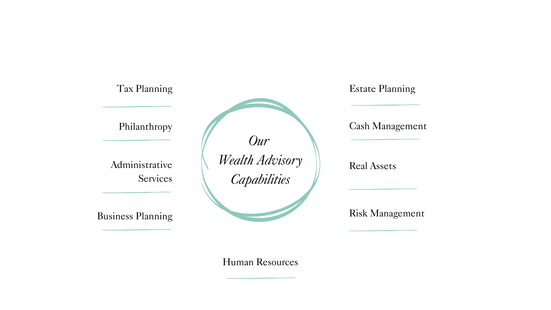 Wealth Advisory - Ballentine Partners