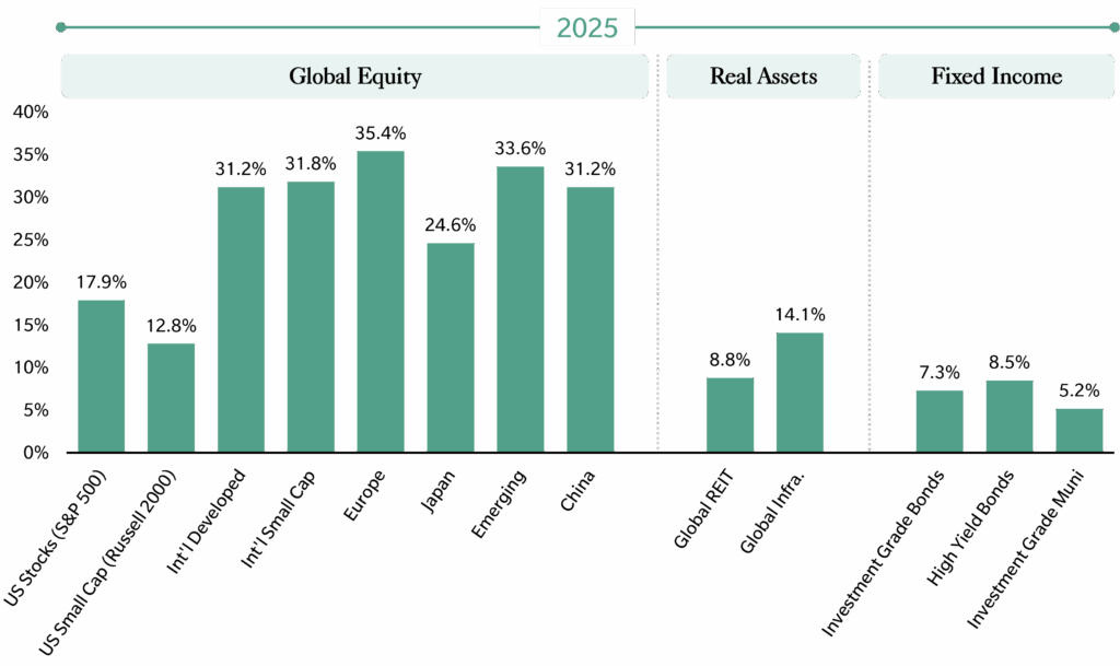 Q4 Market Review – The Coming Year In A Word (Or Two): Cautiously ...